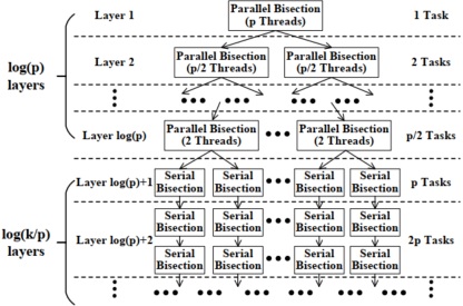 13. MCMCF-Router (V1.0)